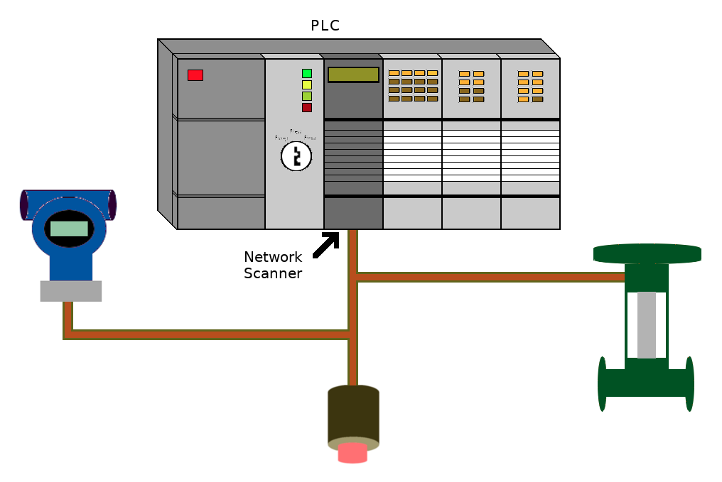 Introduction to Modbus – PLCEE