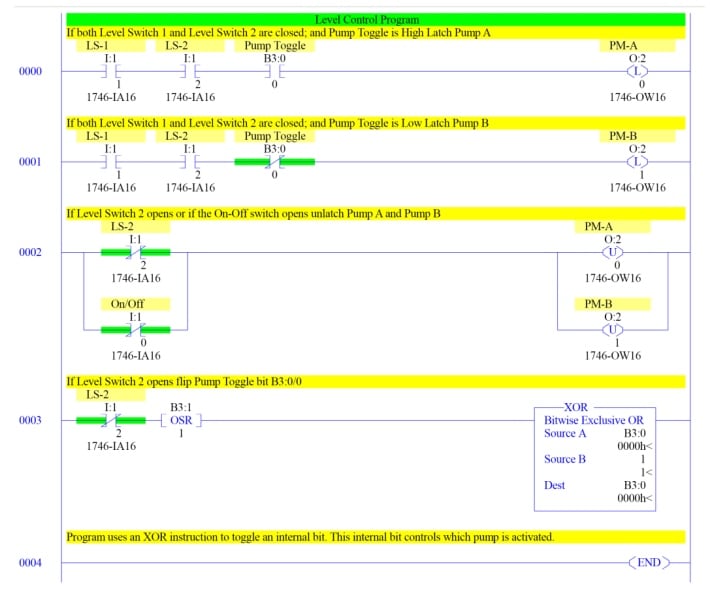 Ladder Logic in Programmable Logic Controllers (PLCs) – PLCEE