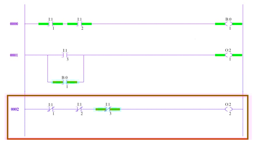 Ladder Logic in Programmable Logic Controllers (PLCs) – PLCEE