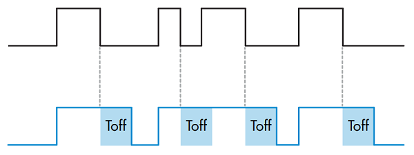 Understanding Sensors With Timer Functions Applications And Advantages 