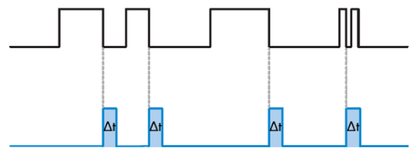 Understanding Sensors With Timer Functions Applications And Advantages 0332