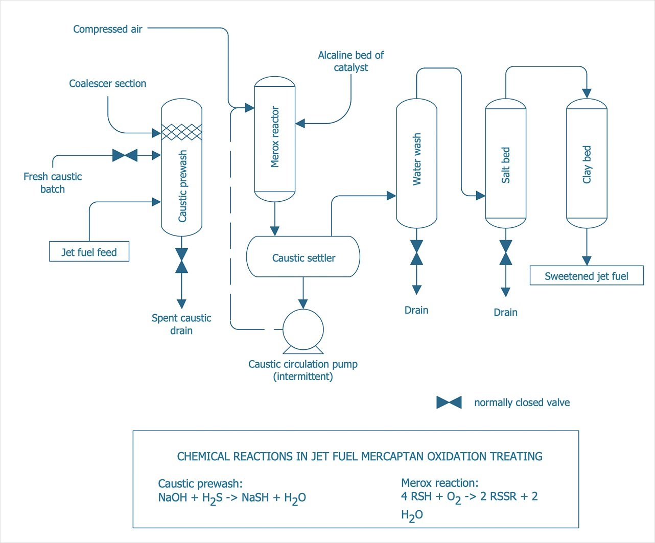 Python Tutorial Part 9 Conditional Flow For Loops Plcee